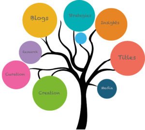 The Strategy Tree - life at appointy